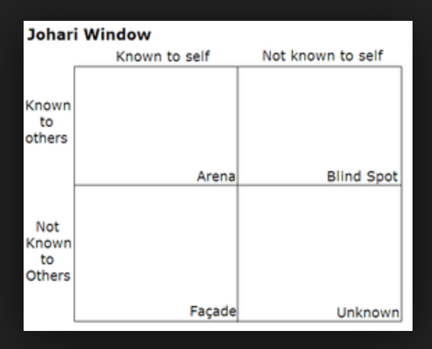 JoHari Window | Kathryn Welds, PhD | Curated Research + Commentary